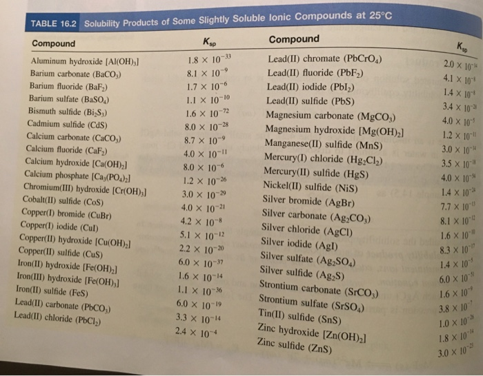 Solved 4. 02 points 1 Previous Answers Chang10 16.EOCP 059. | Chegg.com