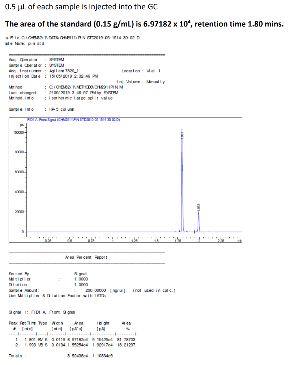 0.5μL of each sample is injected into the GC The area | Chegg.com