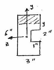 The cross-section of an asymmetric beam is shown | Chegg.com
