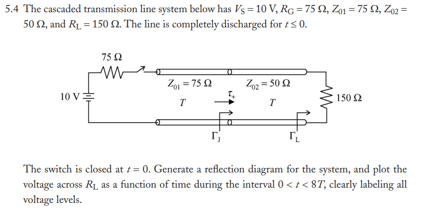 Solved 5.4 The cascaded transmission line system below has | Chegg.com