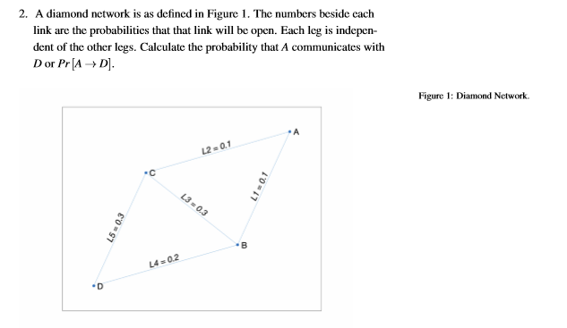 Solved 2. A diamond network is as defined in Figure 1. The | Chegg.com