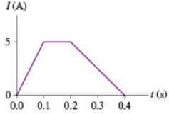 Solved The figure shows the current as a function of time | Chegg.com