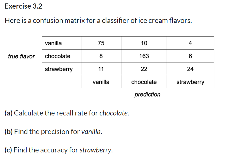 Solved Here is a confusion matrix for a classifier of ice | Chegg.com