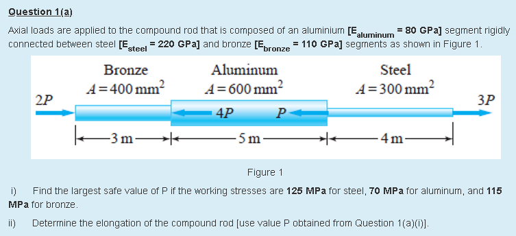Solved Question 1(a) Axial loads are applied to the compound | Chegg.com