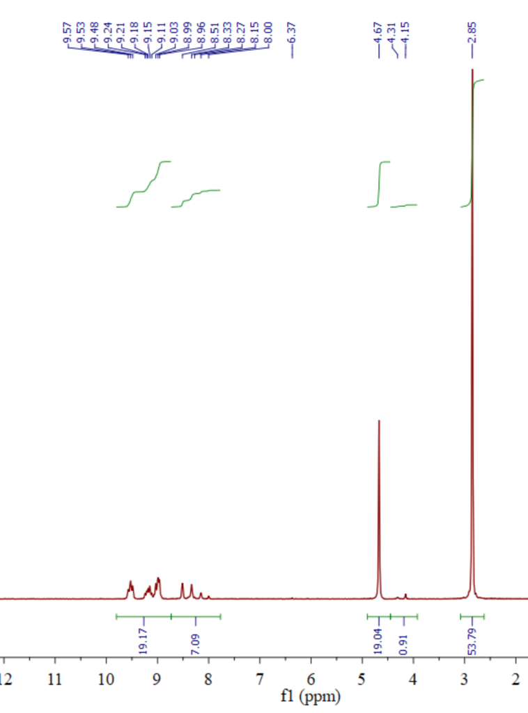 Solved Complete the table below using your proton NMR | Chegg.com