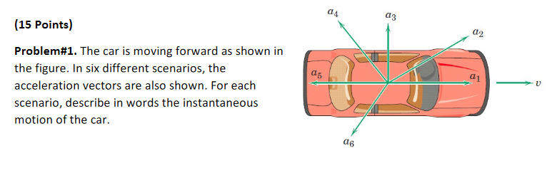 Solved 04 a3 (15 Points) 22 05 Problem#1. The car is moving | Chegg.com