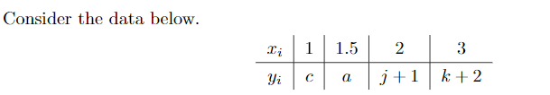 Solved Construct the design matrix.Find the least squares | Chegg.com