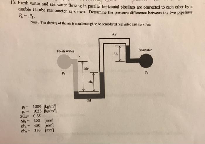 Solved 13. Fresh water and sea water flowing in parallel | Chegg.com