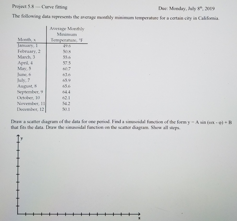 Solved - Curve fitting Project 5.8 Due: Monday, July 8th, | Chegg.com