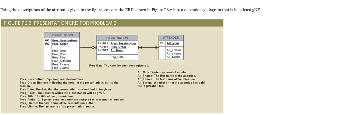 Answered: Using the descriptions of the attributes given in Answered: Using the descriptions of the attributes given in