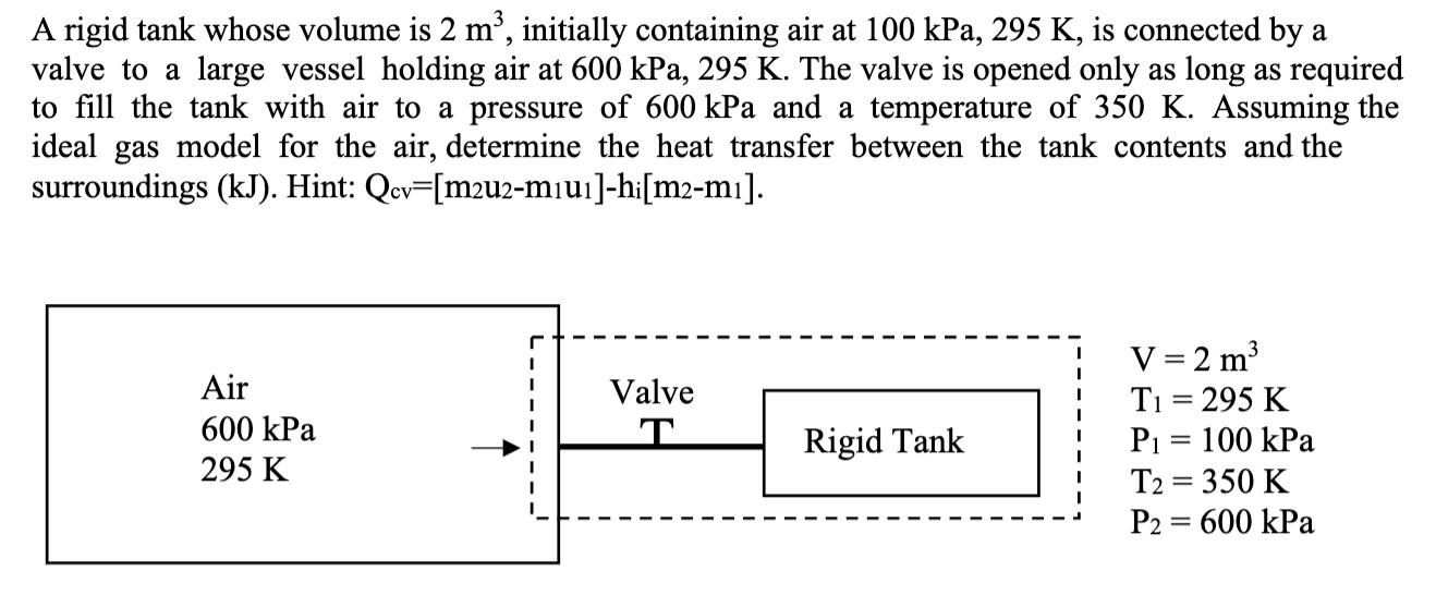 Solved A rigid tank whose volume is 2 mº, initially | Chegg.com