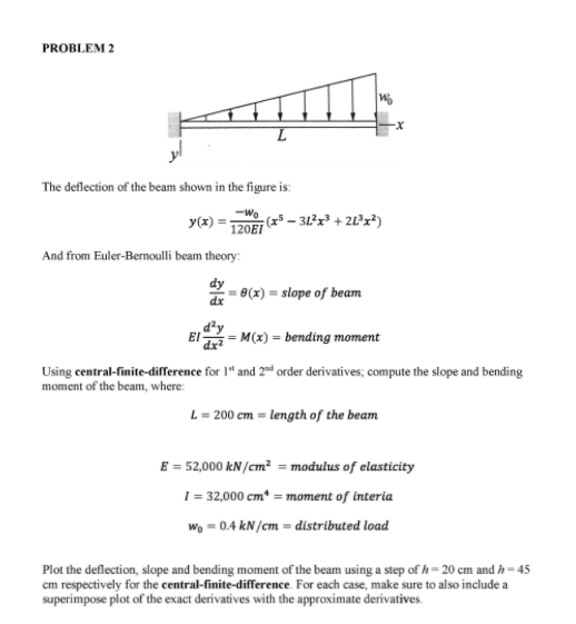 Solved PROBLEM 2 The deflection of the beam shown in the | Chegg.com