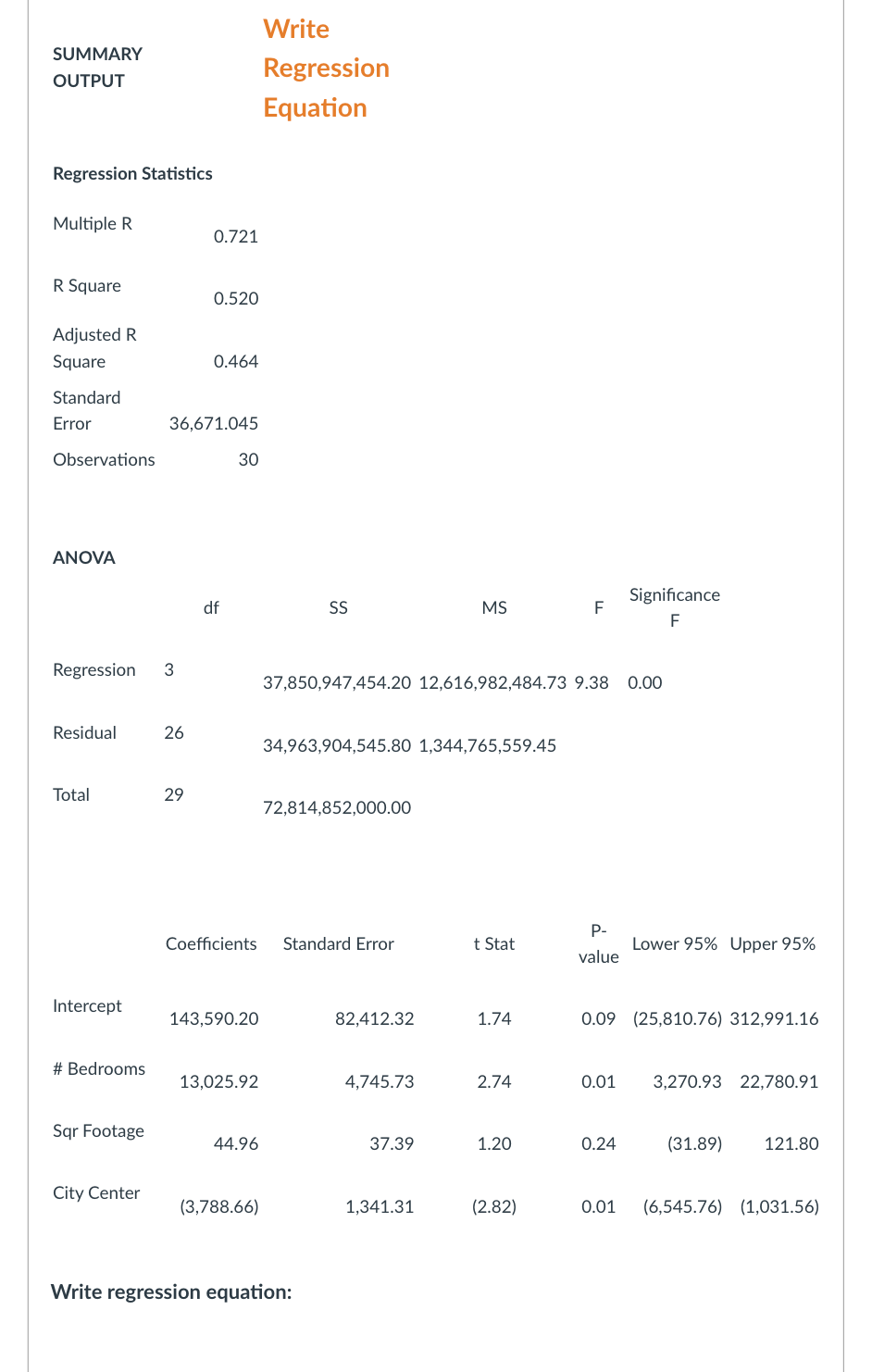 Solved SUMMARY OUTPUT Regression Statistics Multiple R R | Chegg.com