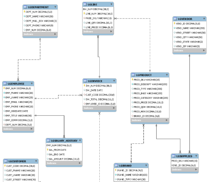 Solved Write the SQL query to list all customers who have | Chegg.com