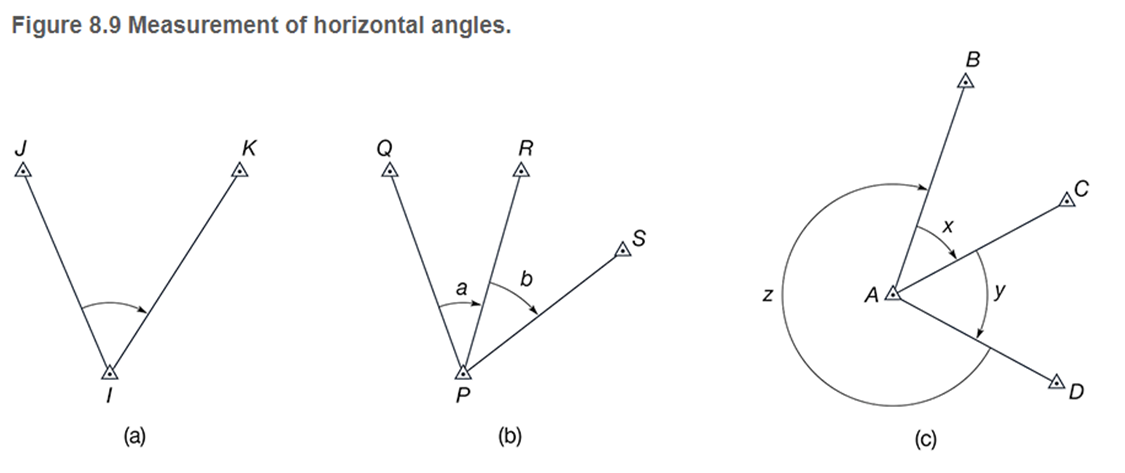 Solved Figure 89 Measurement Of Horizontal Angles A 3101
