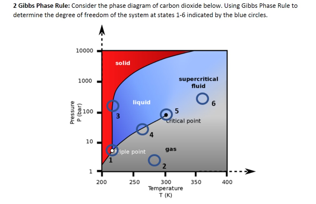 Solved 2 Gibbs Phase Rule: Consider the phase diagram of | Chegg.com Solved 2 Gibbs Phase Rule: Consider the phase diagram of | Chegg.com