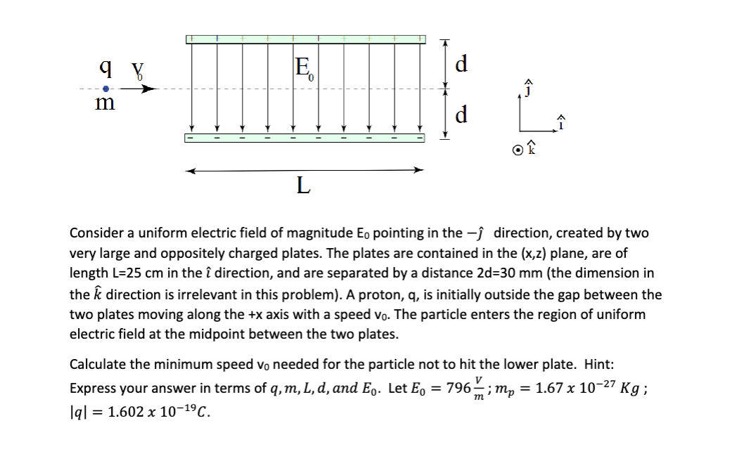 Solved Consider a uniform electric field of magnitude E0 | Chegg.com
