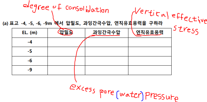 Clay layers A and B are assumed to be normal | Chegg.com