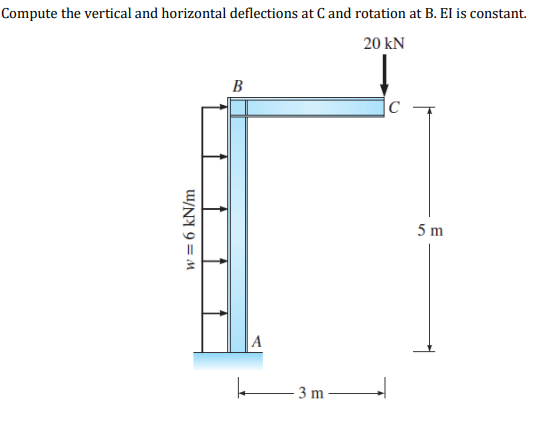 Solved Compute the vertical and horizontal deflections at C | Chegg.com