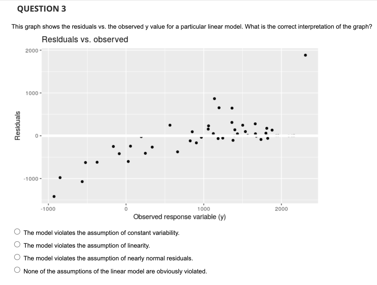 Solved This graph shows the residuals vs. the observed y | Chegg.com
