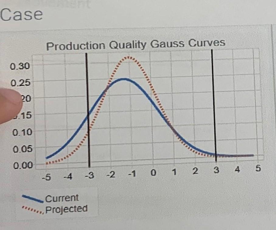 Solved Please explain the concept of improving quality | Chegg.com