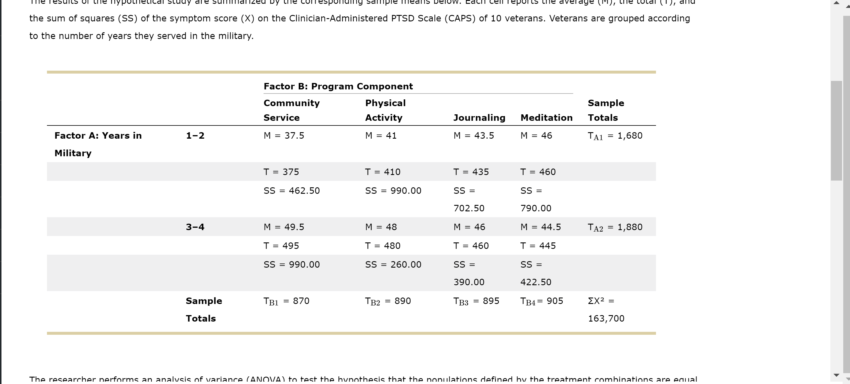 Solved Study ру трте W. age (M), the sum of squares (SS) of | Chegg.com