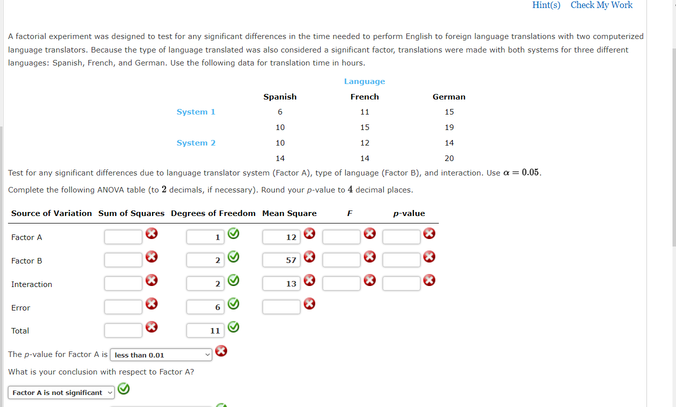 Solved Hint(s) Check My Work A factorial experiment was | Chegg.com