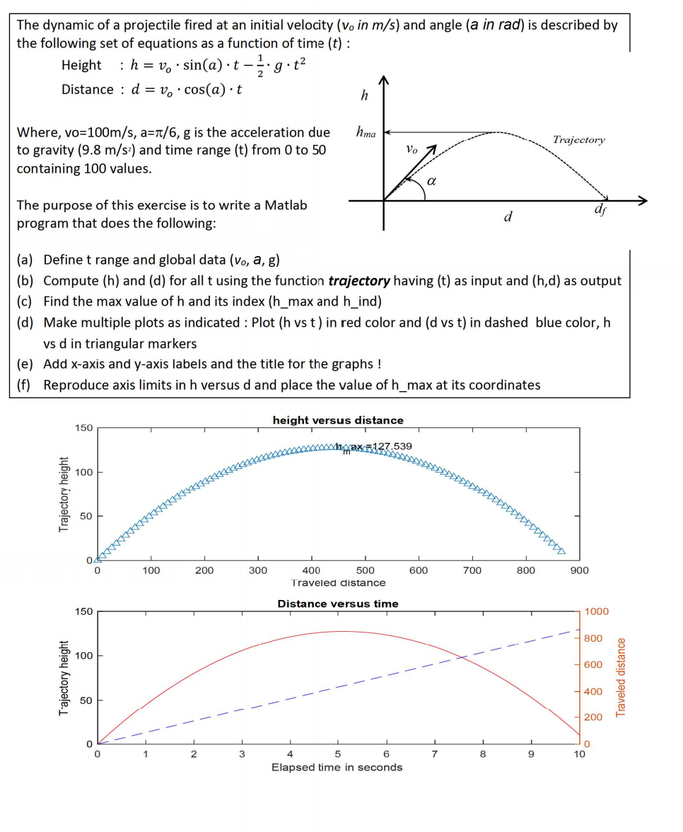 Solved The dynamic of a projectile fired at an initial | Chegg.com
