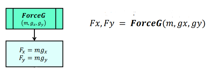 Solved create python code regarding bullet motion | Chegg.com