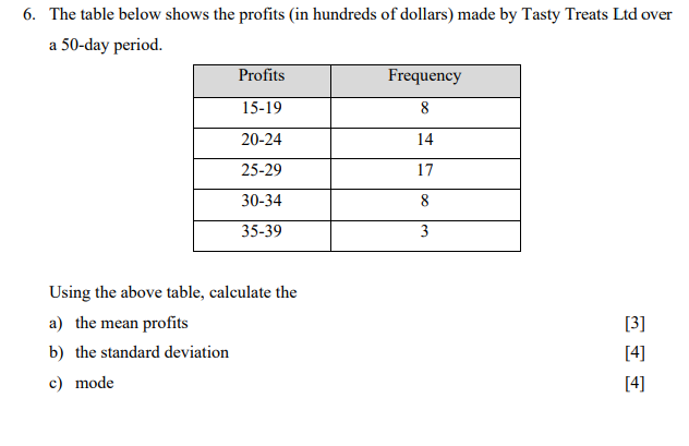 Solved The table below shows the profits (in hundreds of | Chegg.com