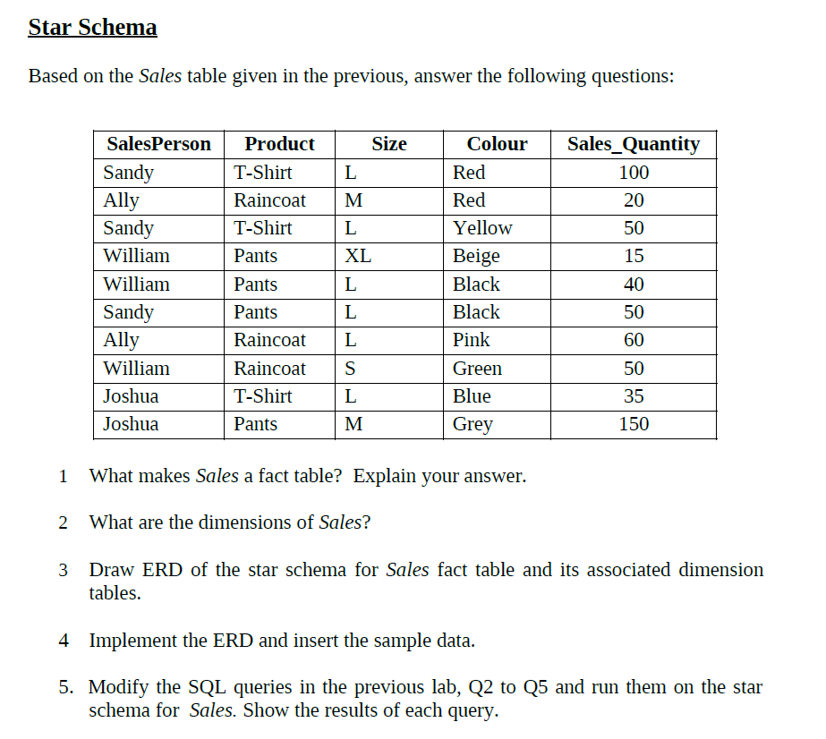 Solved Star Schema Based on the Sales table given in the | Chegg.com