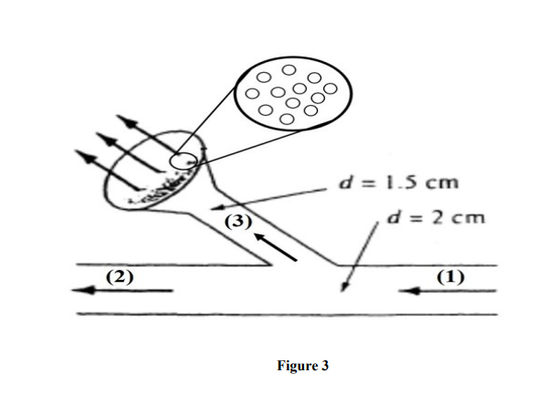 Solved Water flows through the piping junction in Figure 3, | Chegg.com