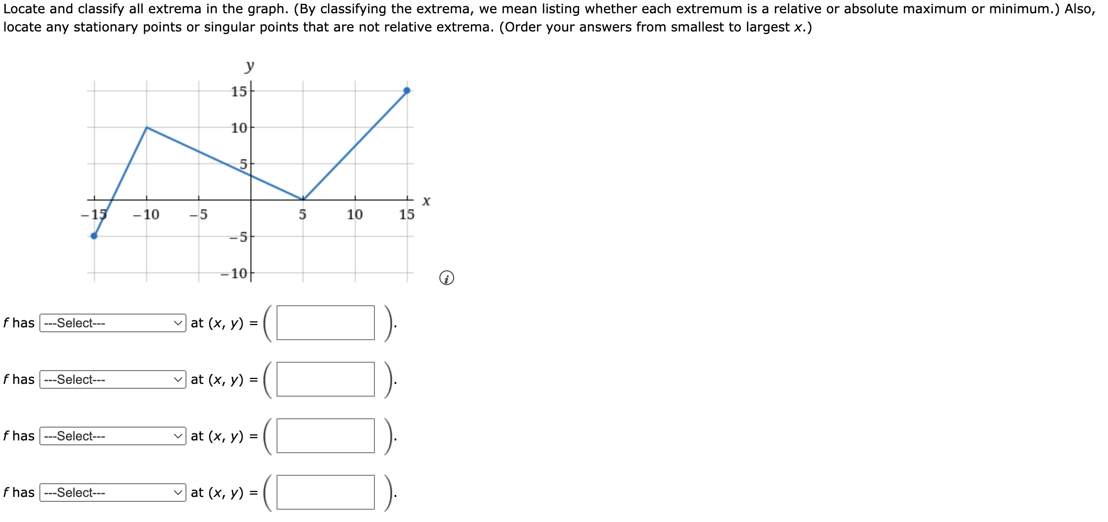 Solved Find the exact location of all the relative and | Chegg.com