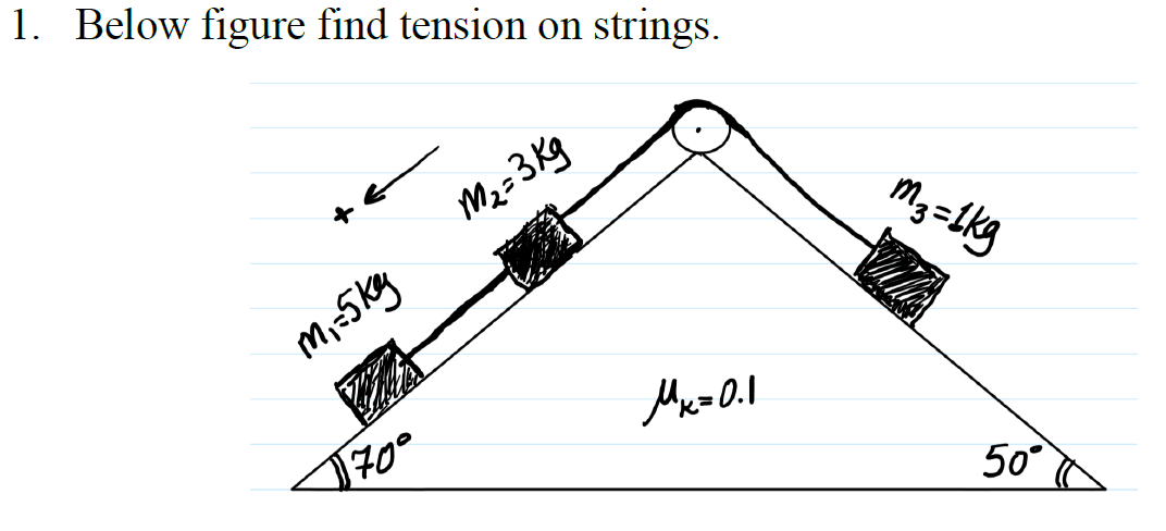 Solved 1. Below figure find tension on strings. | Chegg.com