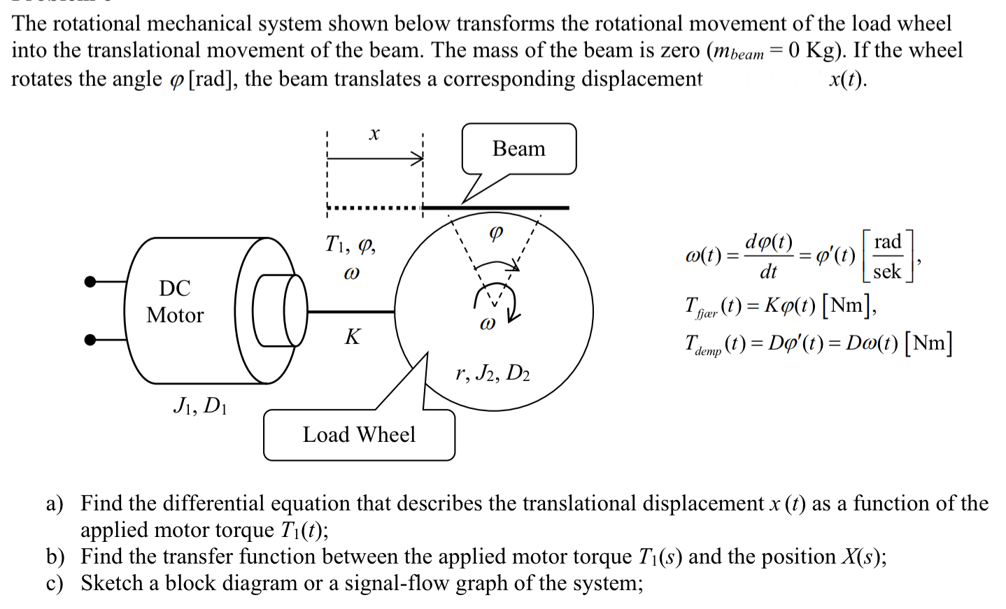 Solved The rotational mechanical system shown below | Chegg.com