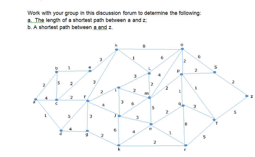 Solved Work with your group in this discussion forum to | Chegg.com