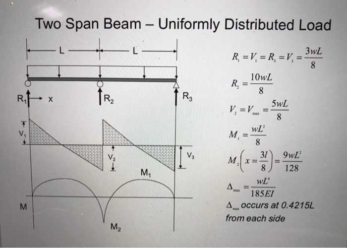 Solved A rectangular beam with a cross-section of 5.5 inches | Chegg.com