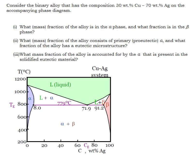 Solved Consider the binary alloy that has the composition 30 | Chegg.com