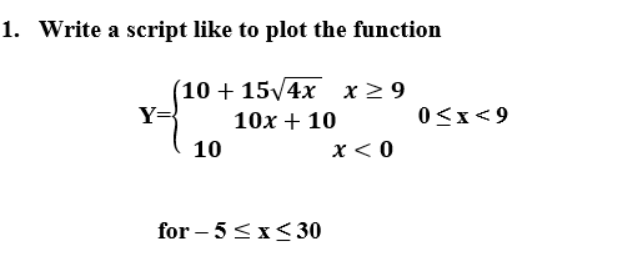Solved 1. Write a script like to plot the function | Chegg.com