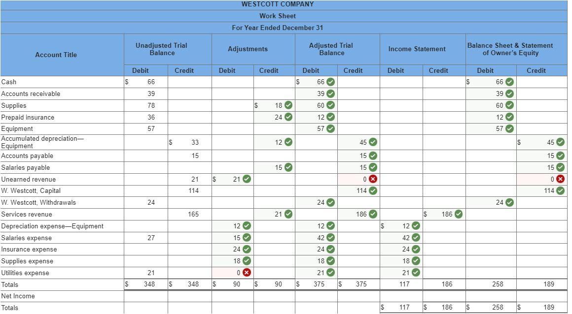 Solved 1. Use the following information to complete the | Chegg.com