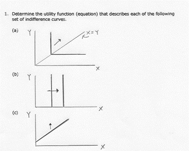Solved 1. Determine the utility function (equation) that | Chegg.com