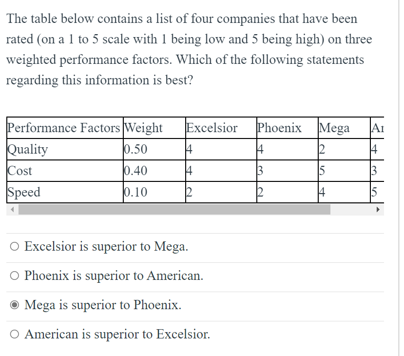 Solved The table below contains a list of four companies | Chegg.com