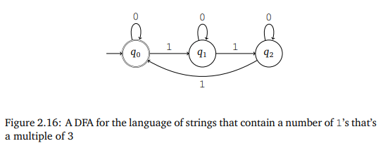 Solved Figure 2.16: A DFA for the language of strings that | Chegg.com