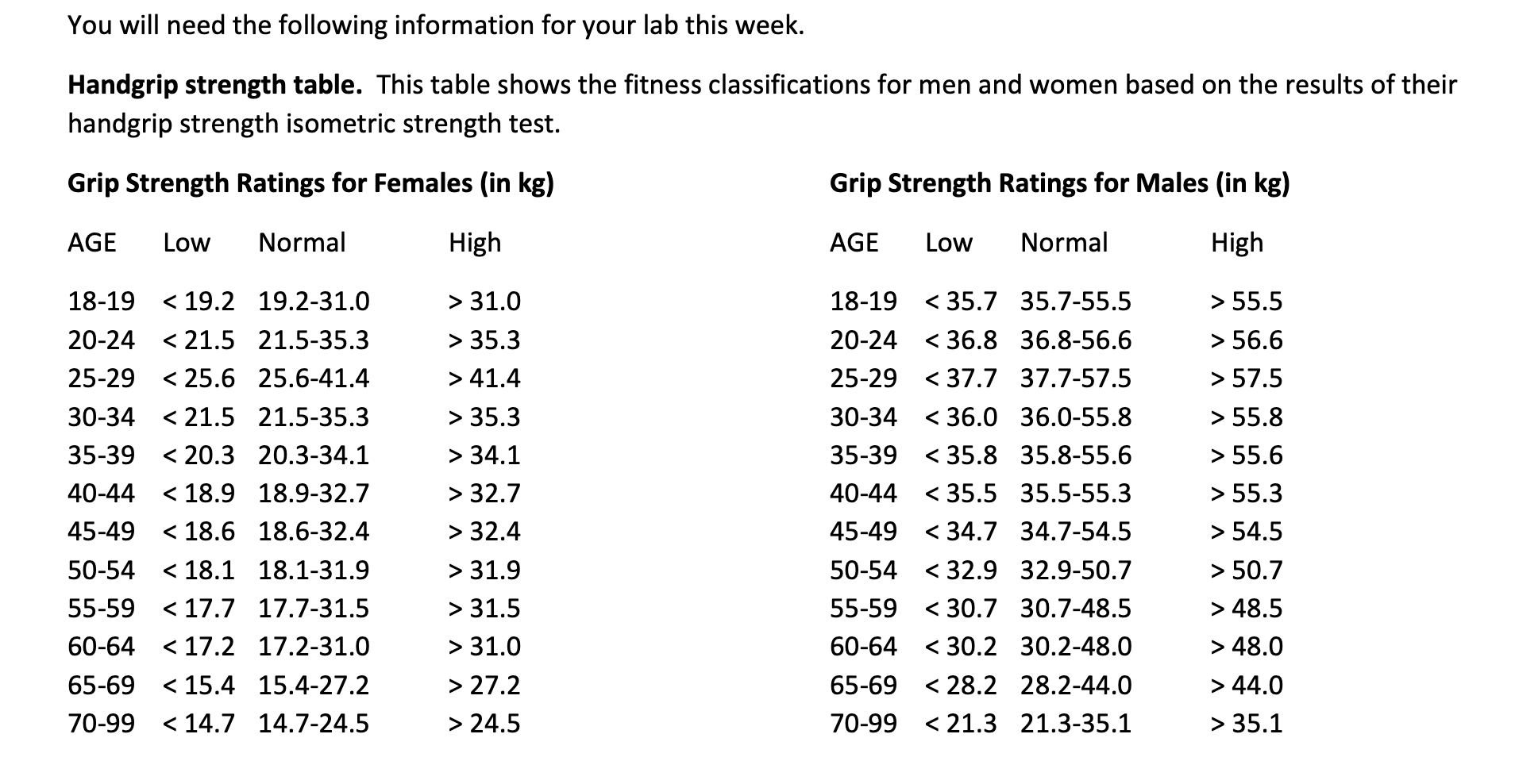 You will need the following information for your lab | Chegg.com