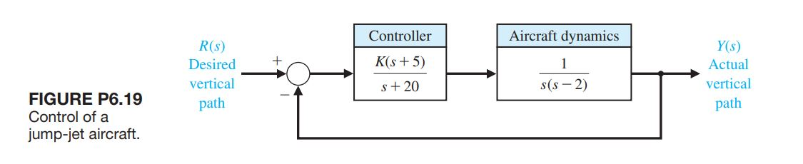 P6.19 The goal of vertical take off and landing | Chegg.com