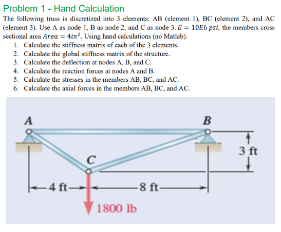 Problem 1 - ﻿Hand Calculation The following truss is | Chegg.com