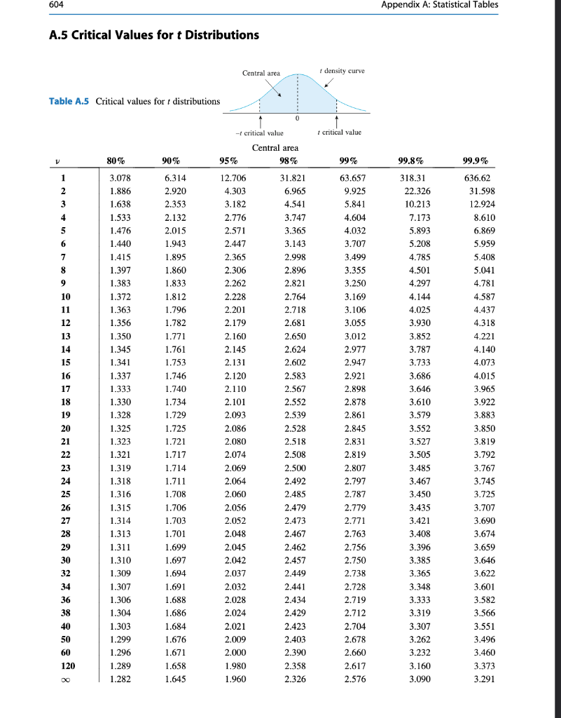 Solved #9. Using Table A.5, calculate P(2.558