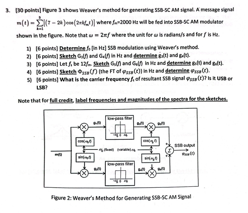 Solved [30 points] Figure 3 shows Weaver's method for | Chegg.com