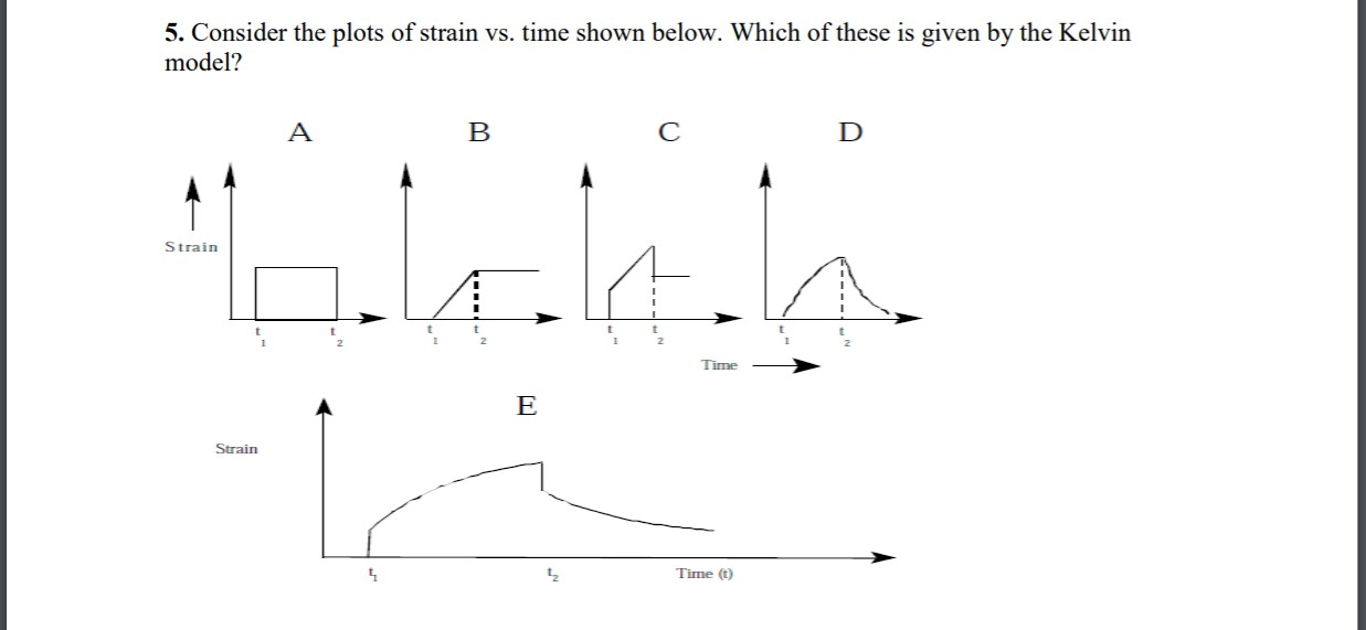 14. (6 points) The three-element springs and dashpot | Chegg.com
