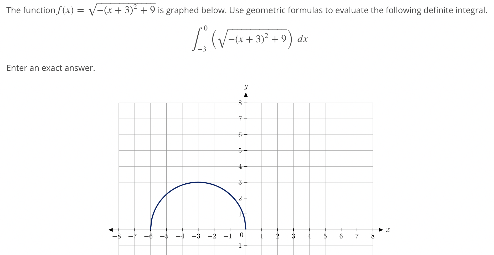 Solved The function f(x)=−(x+3)2+9 is graphed below. Use | Chegg.com